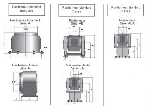 Mechatronics Solutions - Standard measurement positioners - Cegelec Defense